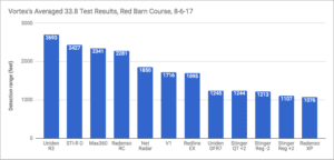 Uniden R3 vs. Escort Redline EX: Comparison and Review - Vortex Radar