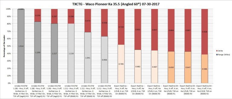 Uniden R3 vs. Escort Redline EX: Comparison and Review - Vortex Radar