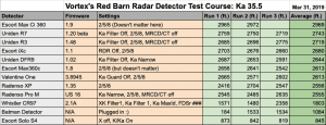 Uniden R7 Long Range Testing vs. R3, Max360c, Pro M, V1, and more ...
