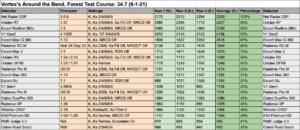 Radar Detection Testing Around a Bend - Vortex Radar