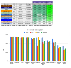 Uniden R4 Review: An R3 on Steroids - Vortex Radar