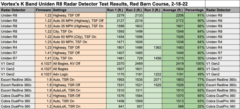 Uniden R8 Long Range Testing - Vortex Radar