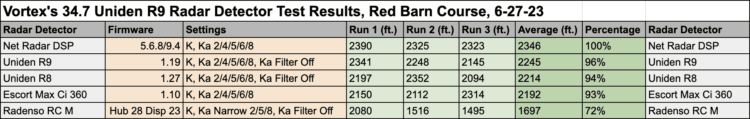 Uniden R9: Long Range Test Results - Vortex Radar