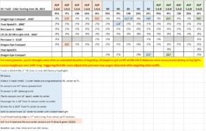 Uniden R9 Review - Vortex Radar